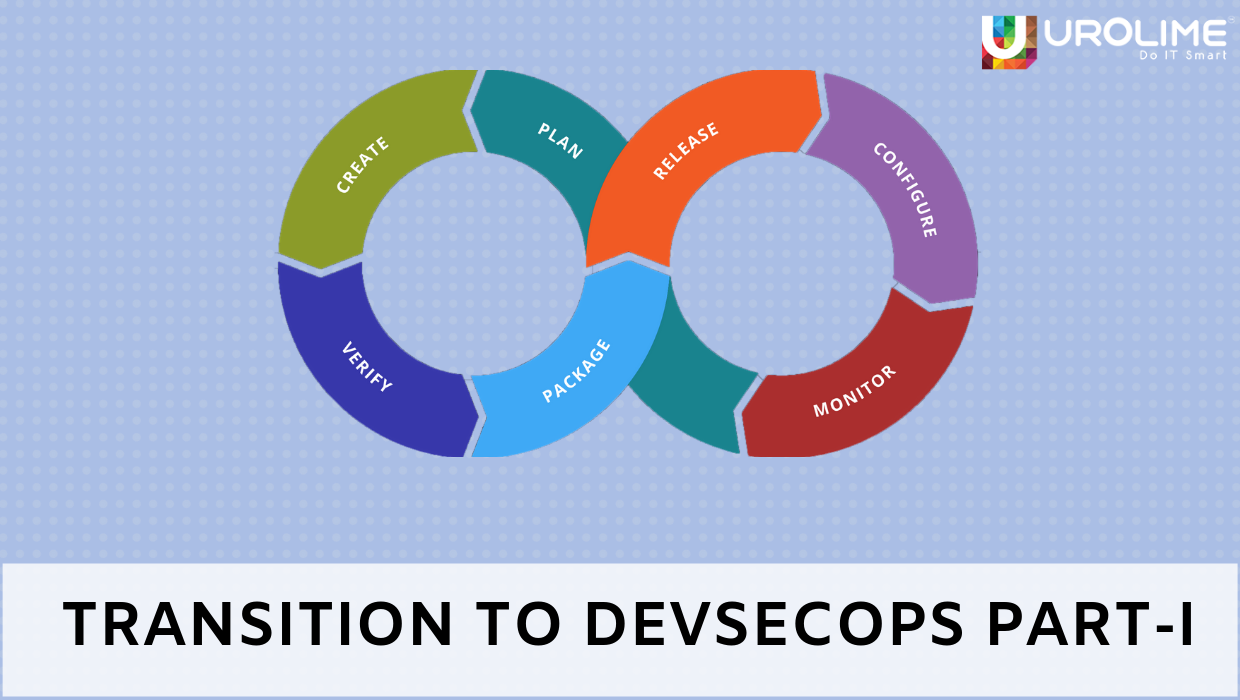 Transition to DevSecOps Part-I - Urolime Blogs
