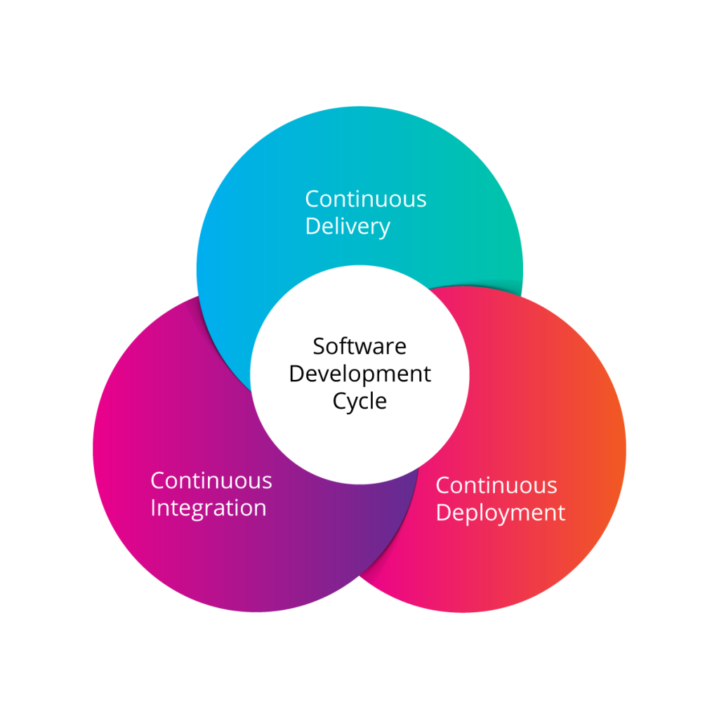 Continuous Integration, Delivery, and Deployment: Delivering Continuous ...