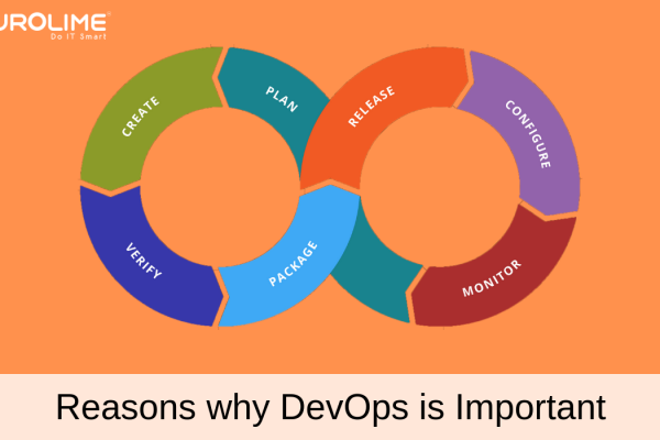 The DevOps Lifecycle | Blog