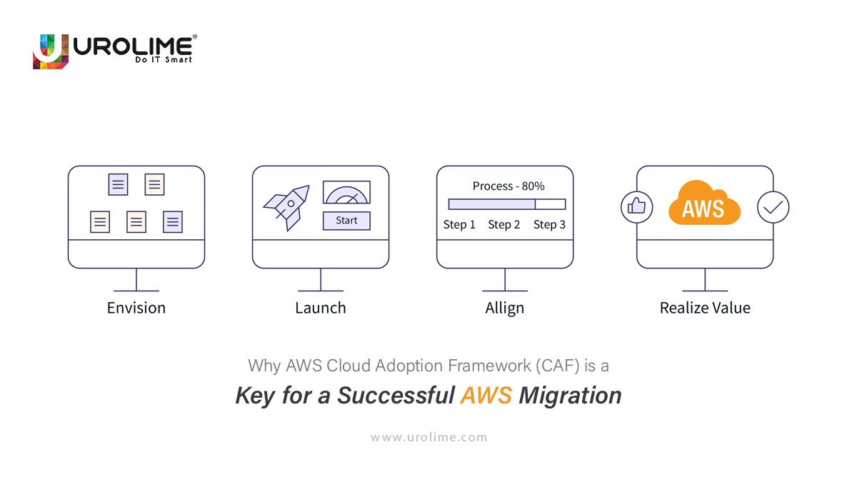 AWS Cloud Adoption Framework (CAF): Your Key to Successful AWS Migration